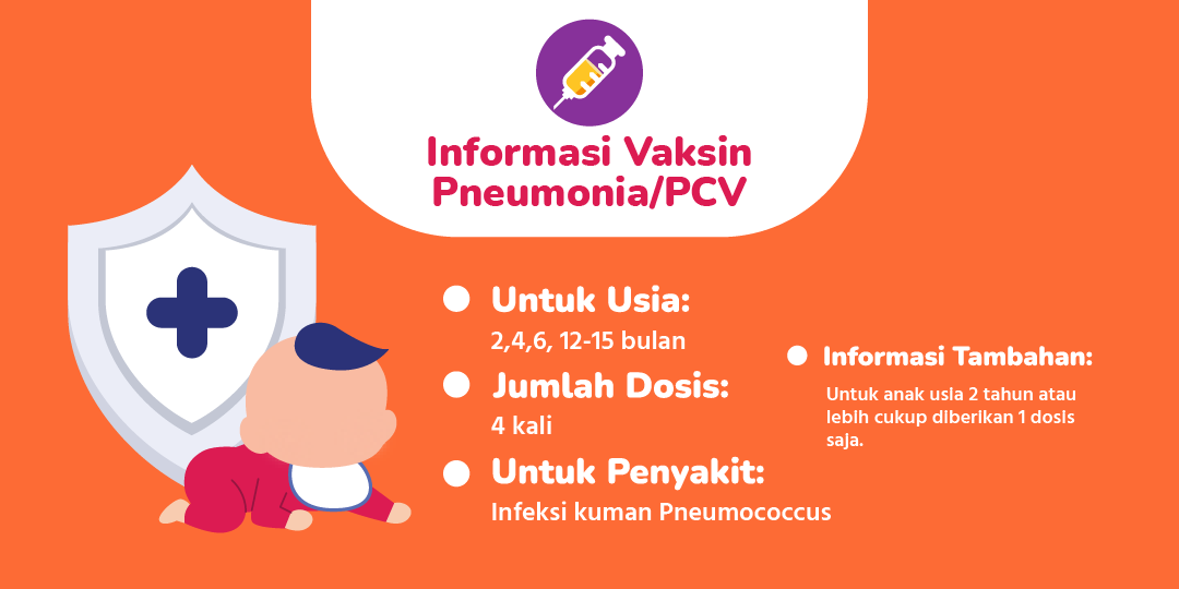 Buat Janji Tindakan Medis, Prosedur Medis, Perawatan Medis Paket Vaksin ...
