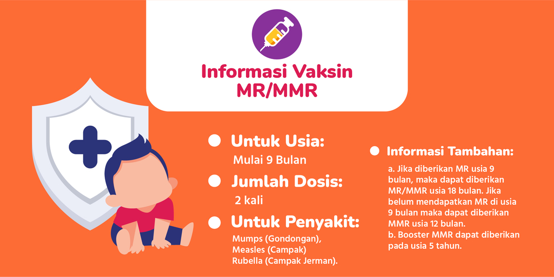 Buat Janji Tindakan Medis, Prosedur Medis, Perawatan Medis Vaksin Anak MR.