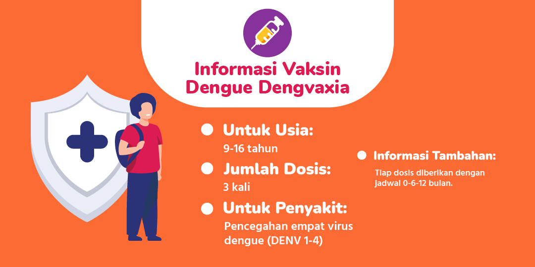 Buat Janji Tindakan Medis, Prosedur Medis, Perawatan Medis Paket Vaksin Dengue.