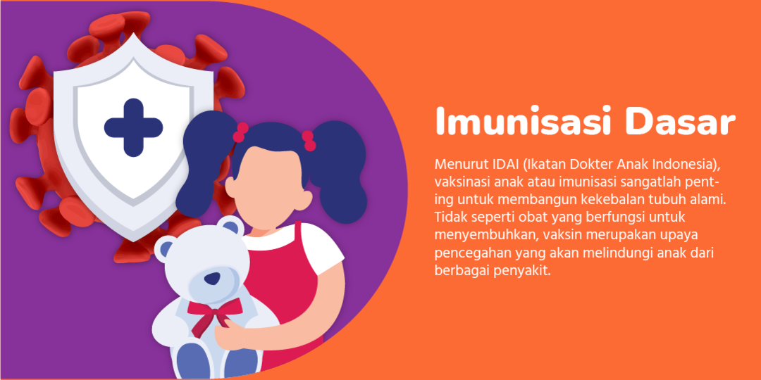 Buat Janji Tindakan Medis, Prosedur Medis, Perawatan Medis Paket Vaksin ...