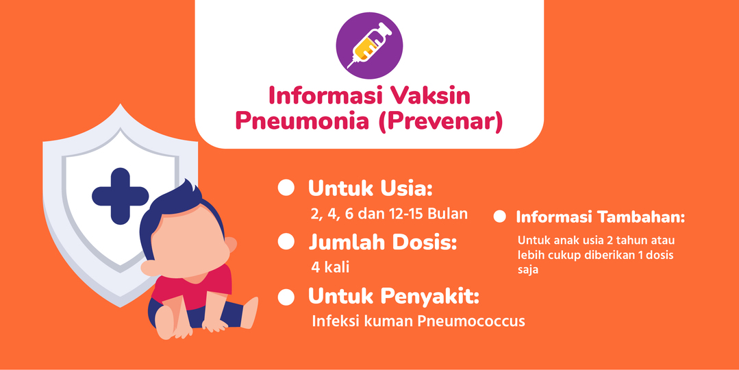 Buat Janji Tindakan Medis, Prosedur Medis, Perawatan Medis Vaksin Pneumonia (Pneumovax 23).