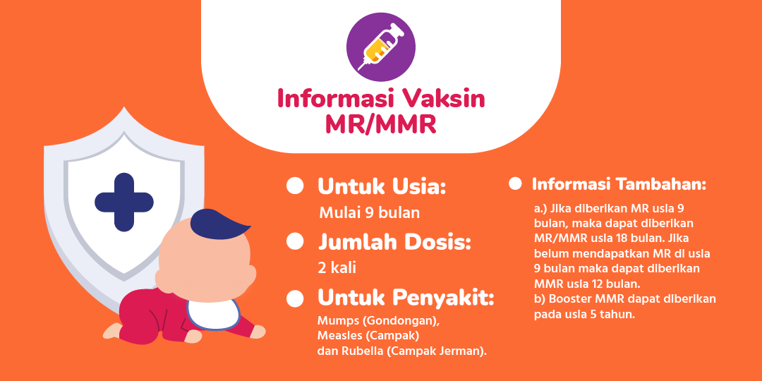 Buat Janji Tindakan Medis, Prosedur Medis, Perawatan Medis Paket Vaksin ...